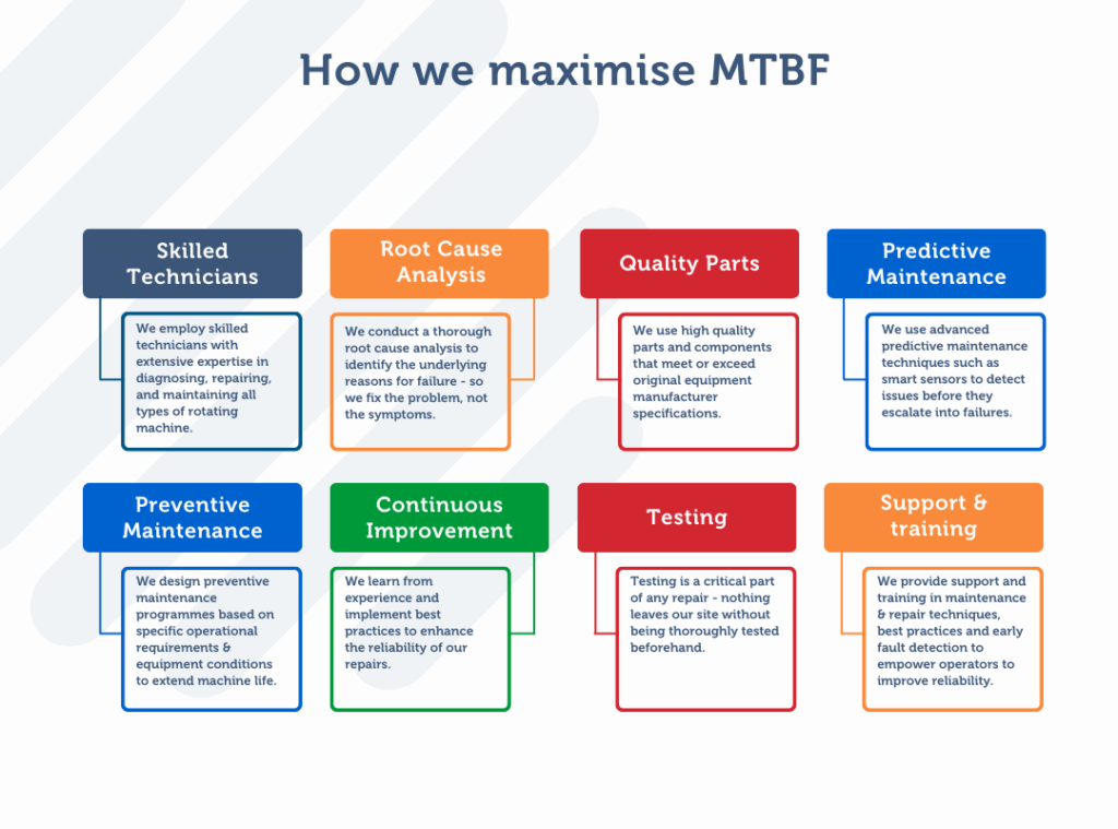 The Significance of Reliability in Repairing Rotating Machines | CPM ...